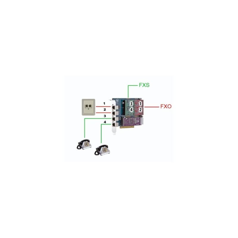 Digium TDM410P PCI | 4 ports FXO - Voipsense Maroc