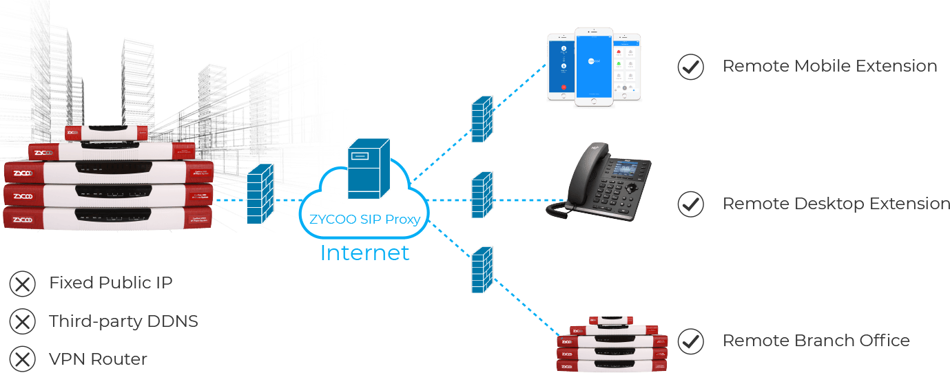 Zycoo Coovox U série ipbx système de téléphonie - Voipsense Maroc